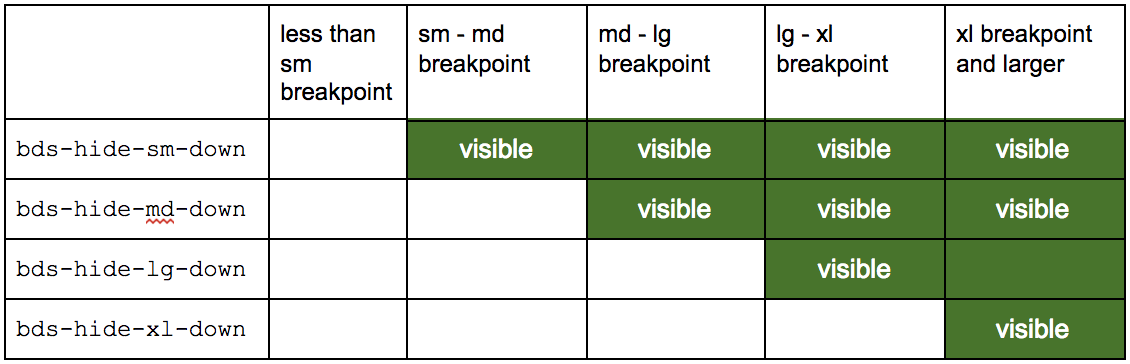Branch Design System